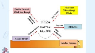 Sosialisasi PPRA.pptx