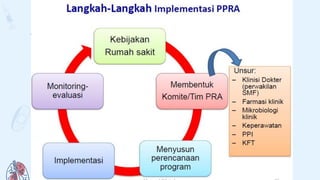 Sosialisasi PPRA.pptx