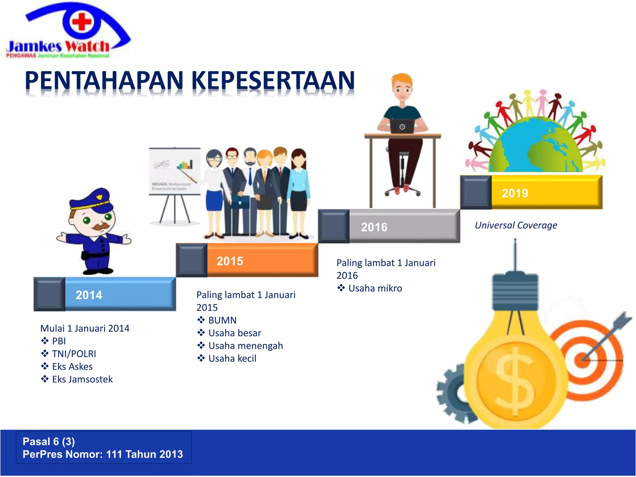 Pengertian Jamkeswatch KSPI | PPTX