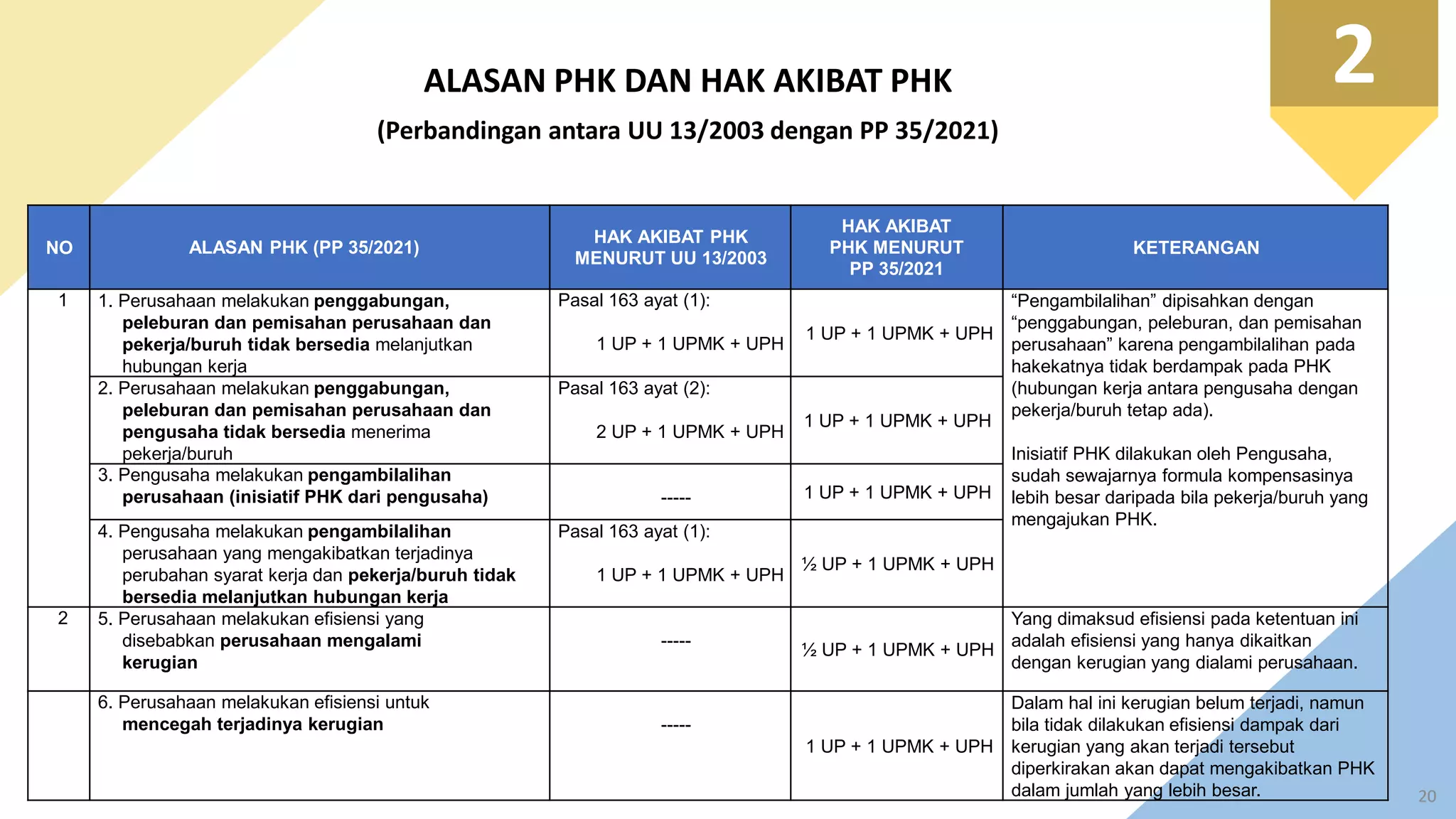 Sosialisasi pp uu cipta kerja kemenaker ri | PDF
