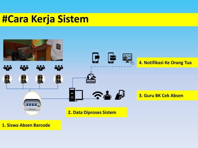 Sistem Presensi Siswa Berbasis Barcode Scanner. | PPSX