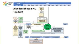 Sosialisasi program inovasi_desa | PPTX