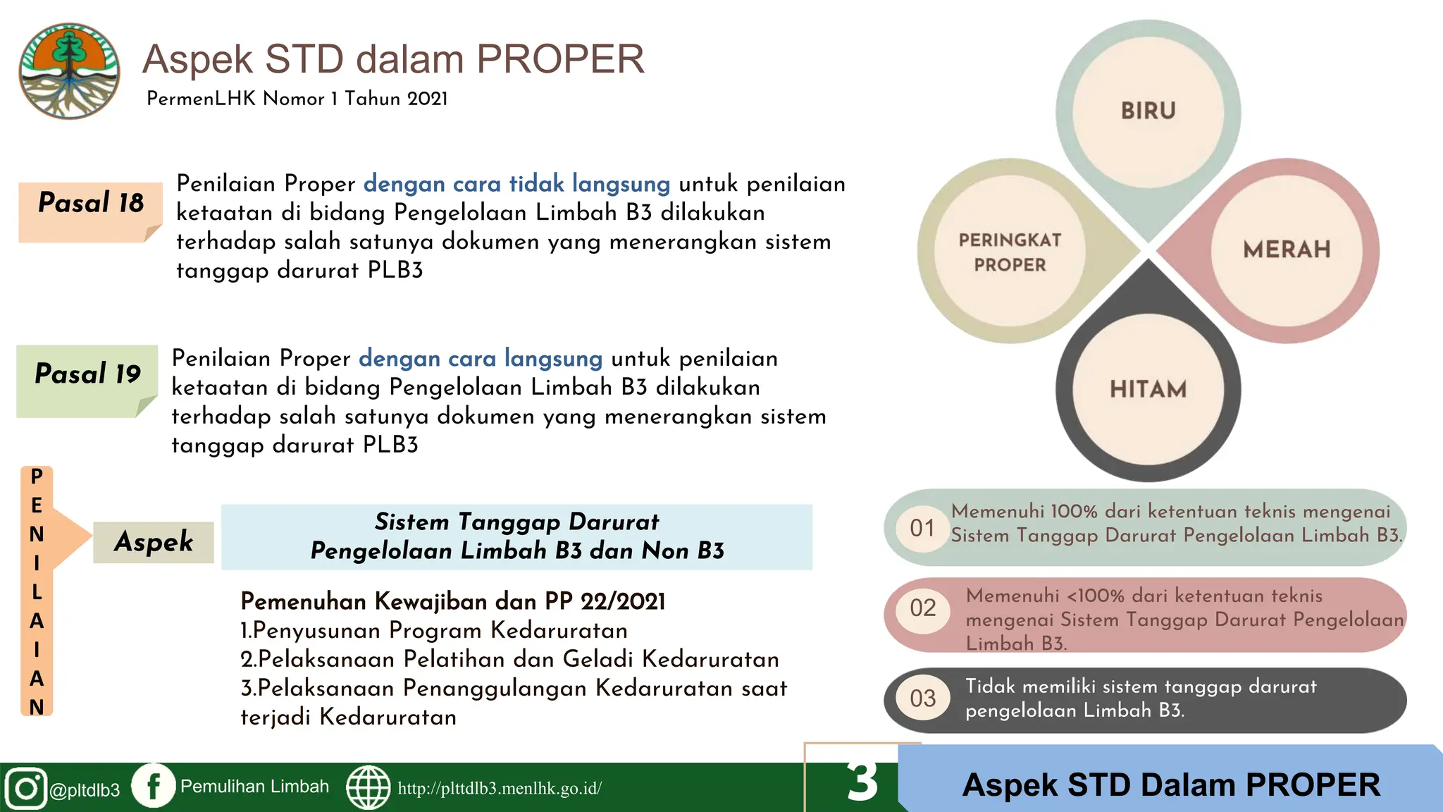 Sosialisasi Program Kedaruratan Sesuai P 74 2019-1 (1).pdf