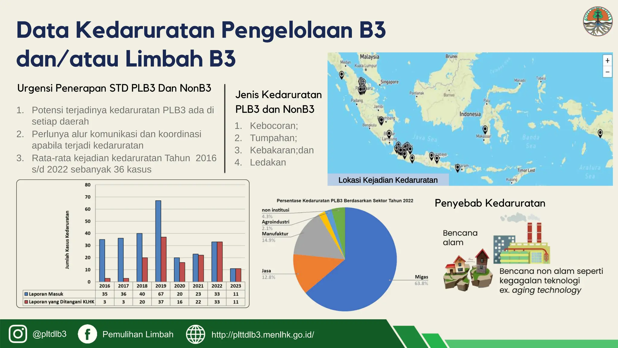 Sosialisasi Program Kedaruratan Sesuai P 74 2019-1 (1).pdf