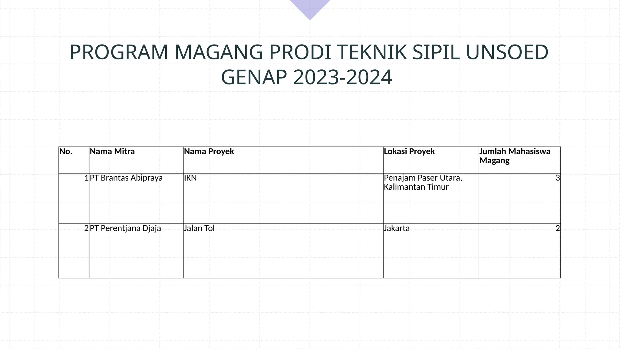 SOSIALISASI PROGRAM MAGANG MBKM SEMESTER Genap 2023-2024.pptx