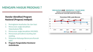 SOSIALISASI PROGRAM PENGENDALIAN RESISTEN ANTIMIKROBA (PPRA).pptx