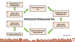 SOSIALISASI PROGRAM PRAKTIK KERJA LAPANGAN (PKL)_07012023_REVISI.pptx