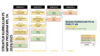 Sosialisasi Program RPL 2024 Universitas brawijaya.pdf
