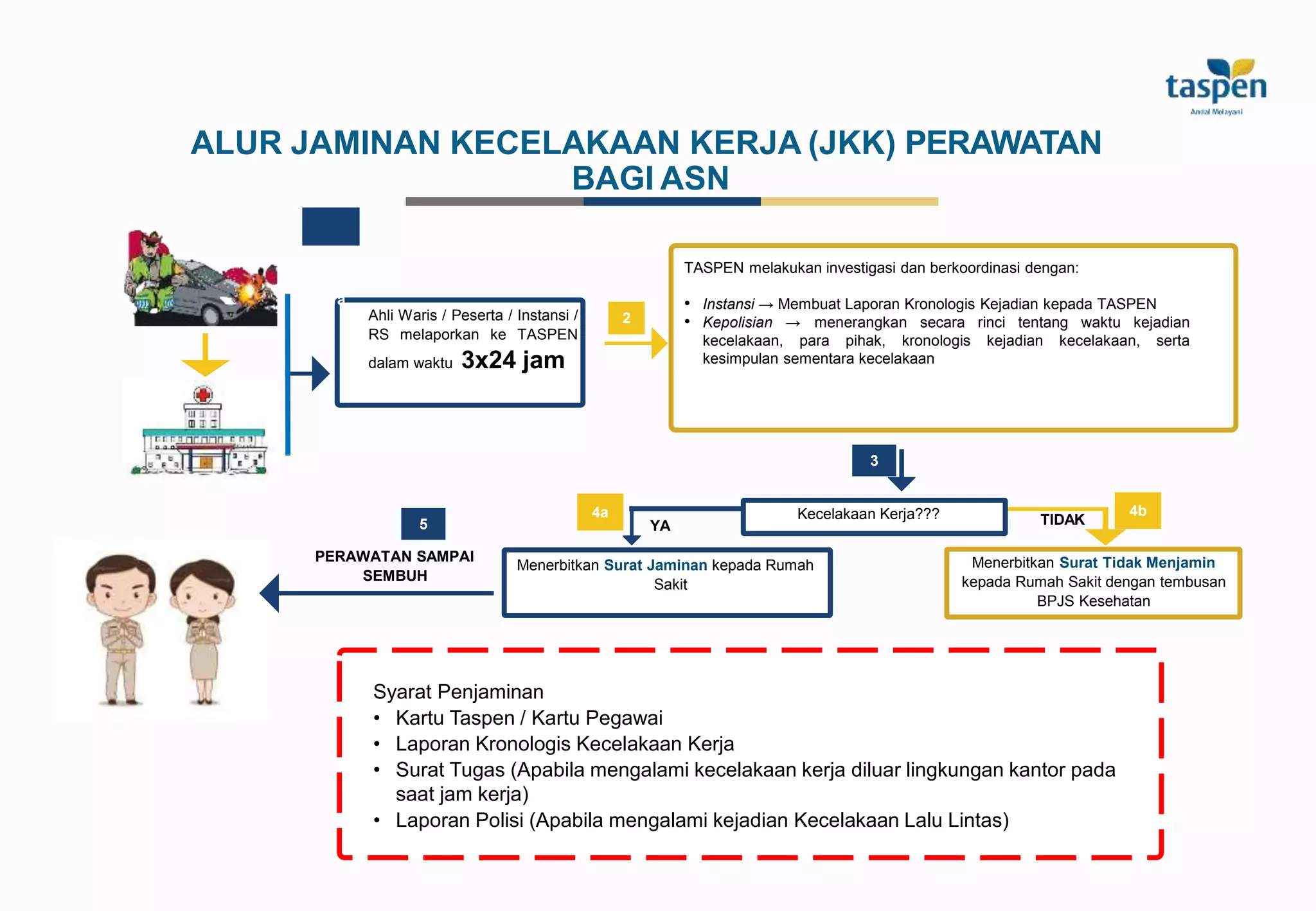 Sosialisasi Program Taspen Tahun 2023 Baru Pptx