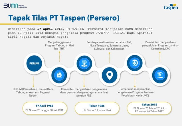 SOSIALISASI PROGRAM TASPEN TAHUN 2023 BARU.pptx