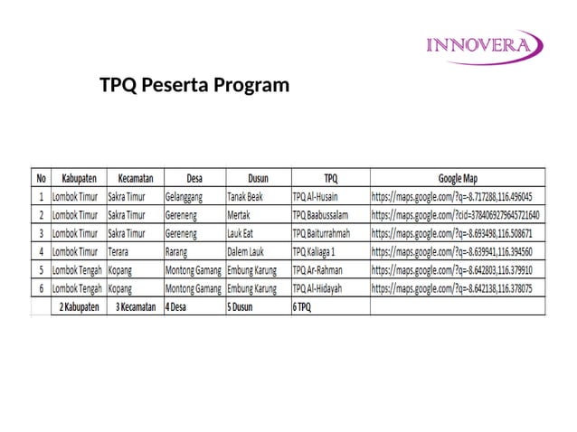 sosialisasi bahaya tembakau untuk anak-anak | PPT
