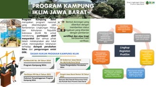 Sosialisasi Proklim Asobsi 110422.pptx