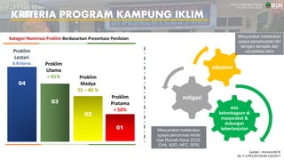 Sosialisasi Proklim Asobsi 110422.pptx