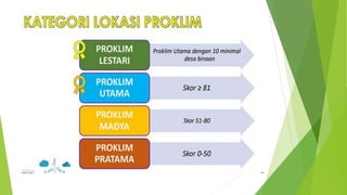 Sosialisasi Proklim DLH Kota Bogor1.pptx
