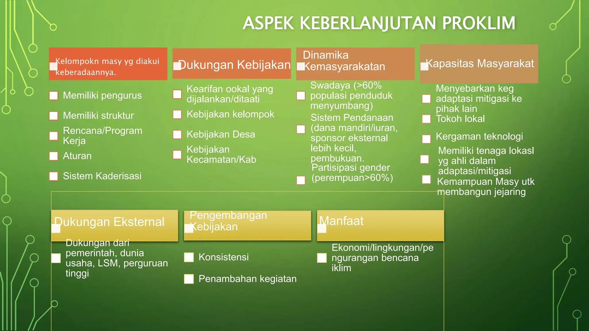 SOSIALISASI proklim pkk(2).pptx yang membahasa tentang proklim | PPTX