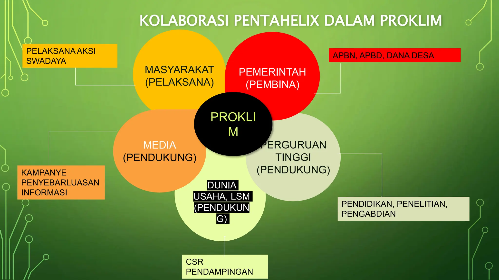 SOSIALISASI proklim pkk(2).pptx yang membahasa tentang proklim | PPTX
