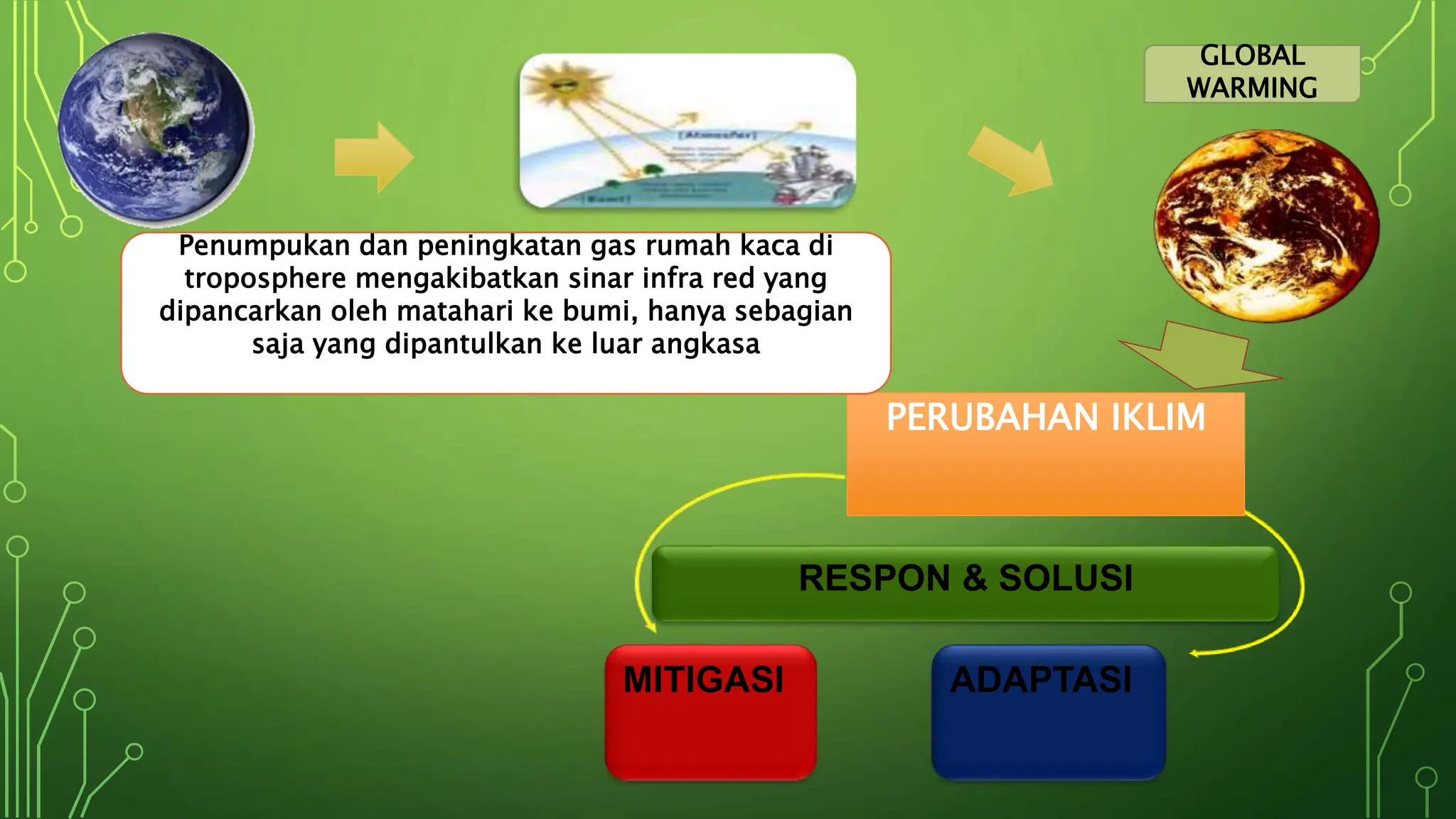 SOSIALISASI proklim pkk(2).pptx yang membahasa tentang proklim | PPTX