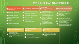 SOSIALISASI proklim pkk(2).pptx yang membahasa tentang proklim | PPTX