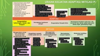 SOSIALISASI proklim pkk(2).pptx yang membahasa tentang proklim | PPTX