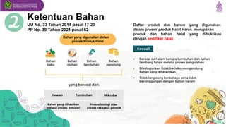 SOSIALISASI PROSES PRODUK HALAL (PPH) BAGI PELAKU UMKM.pdf