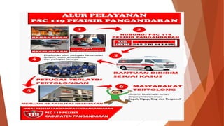 Sosialisasi PSC 119 fix.pptx