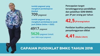 Sosialisasi Pusdiklat BMKG Tahun 2019_Aceh_30012019 | PDF