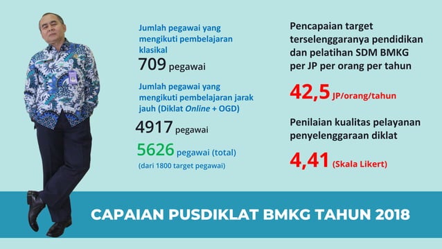 Sosialisasi Pusdiklat BMKG Tahun 2019_Aceh_30012019 | PPT