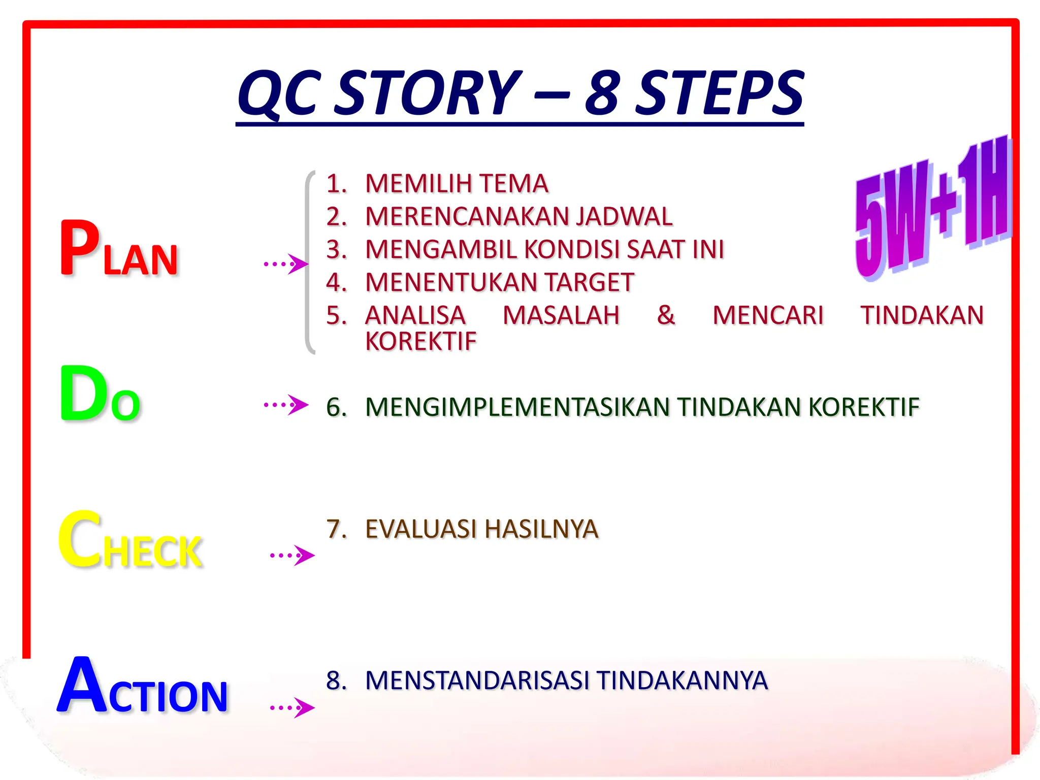 SOSIALISASI QCC - SCM RAMBOE - PERTAMINA.pptx