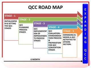SOSIALISASI QCC - SCM RAMBOE - PERTAMINA.pptx