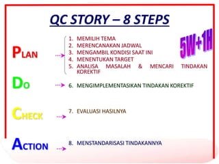 SOSIALISASI QCC - SCM RAMBOE - PERTAMINA.pptx