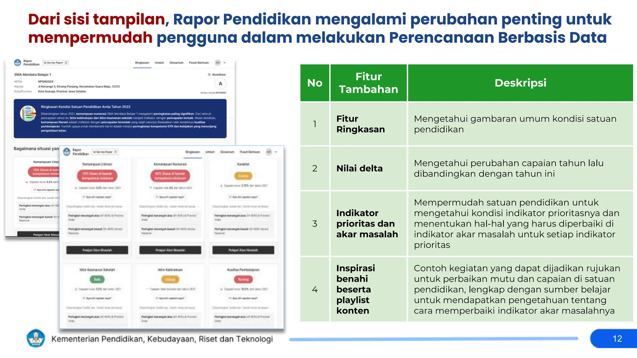 Sosialisasi Rapor Pendidikan Berdasarkan Kurikulum Merdeka | PPTX