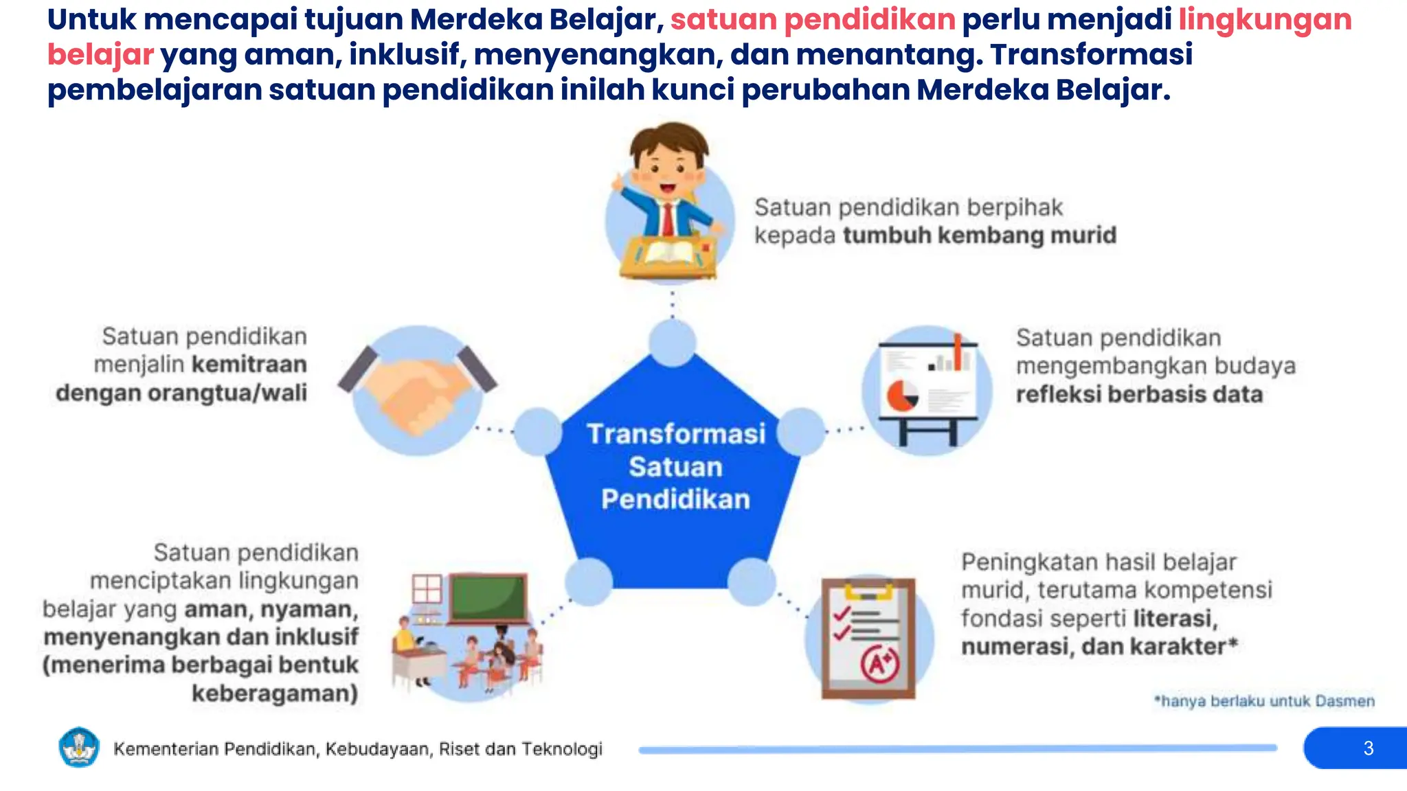 Sosialisasi Rapor Pendidikan Berdasarkan Kurikulum Merdeka | PPTX