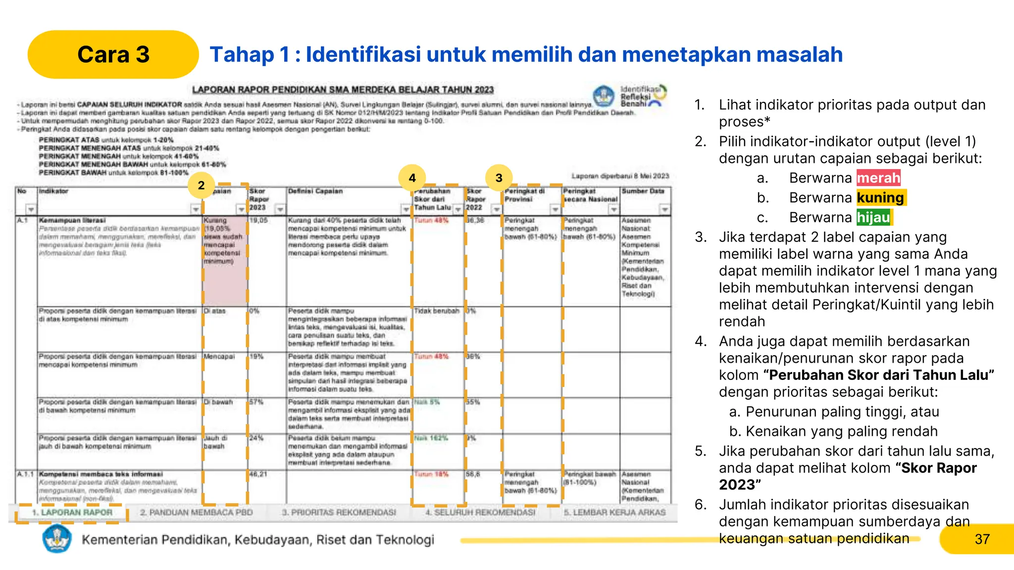Sosialisasi Rapor Pendidikan Berdasarkan Kurikulum Merdeka | PPTX