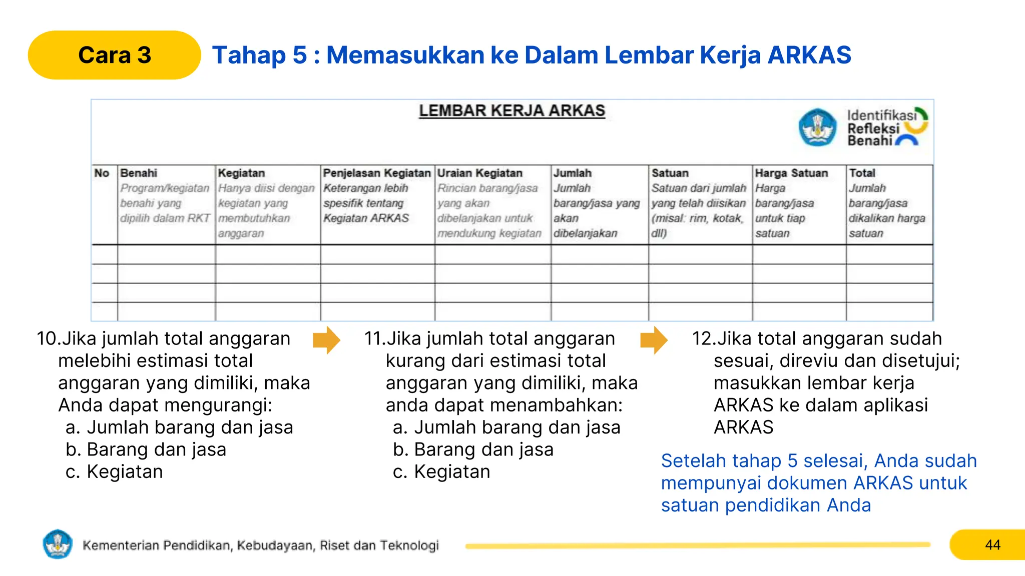 Sosialisasi Rapor Pendidikan Berdasarkan Kurikulum Merdeka | PPTX