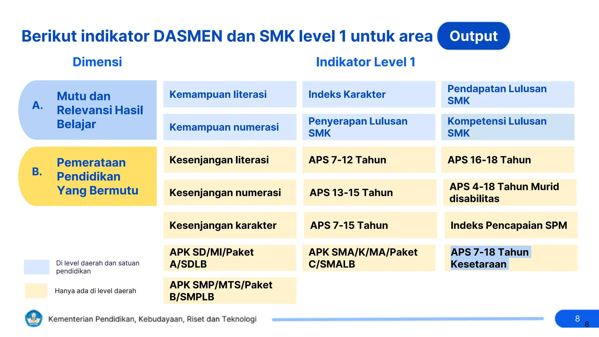 Sosialisasi Rapor Pendidikan Berdasarkan Kurikulum Merdeka | PPTX