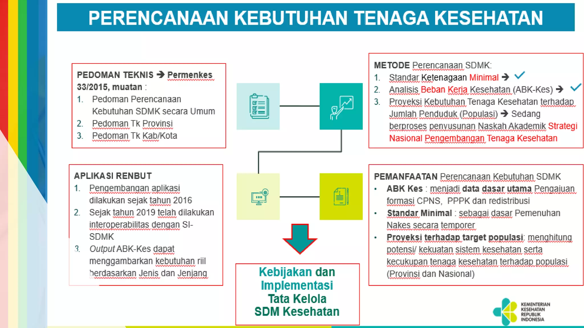 Sosialisasi Renbut 171122 MADIUN KOTA(1).pptx