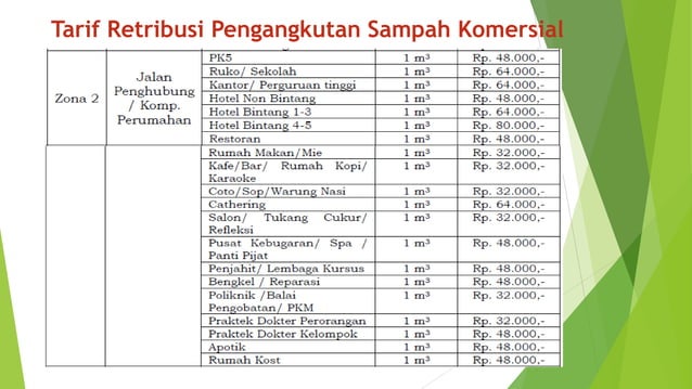SOSIALISASI RETRIBUSI PELAYANAN PERSAMPAHAN DI KOTA MAKASSAR.pptx