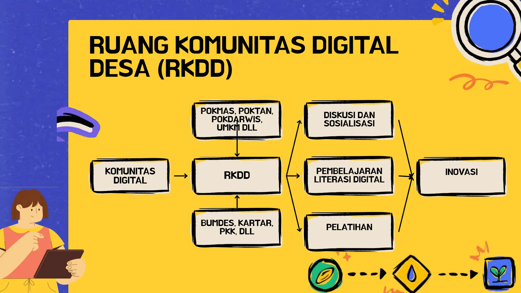 SOSIALISASI Ruang kominitas desa digital KALIKUNING.pptx