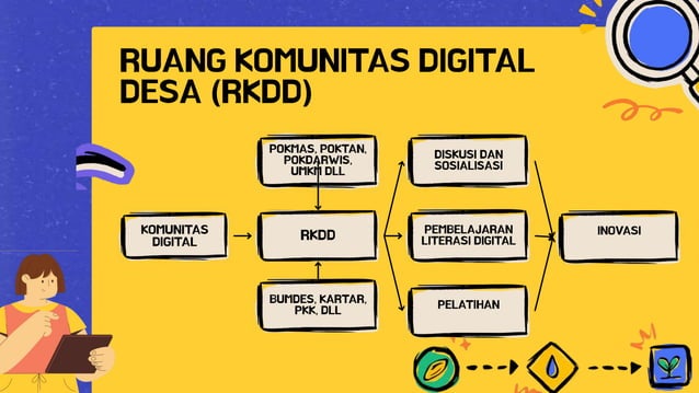 SOSIALISASI Ruang kominitas desa digital KALIKUNING.pptx