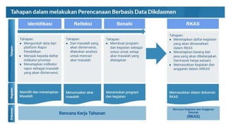Sosialisasi RKT & RKAS Tahun 2022/23.pptx