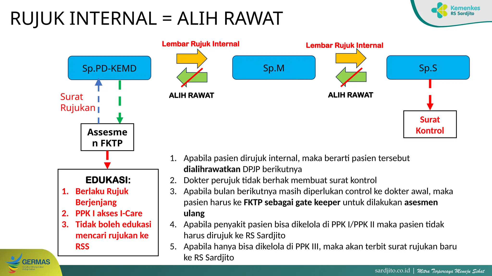 SOSIALISASI RUJUK INTERNAL DAN KONSUL INTERNAL DES 2024.pptx