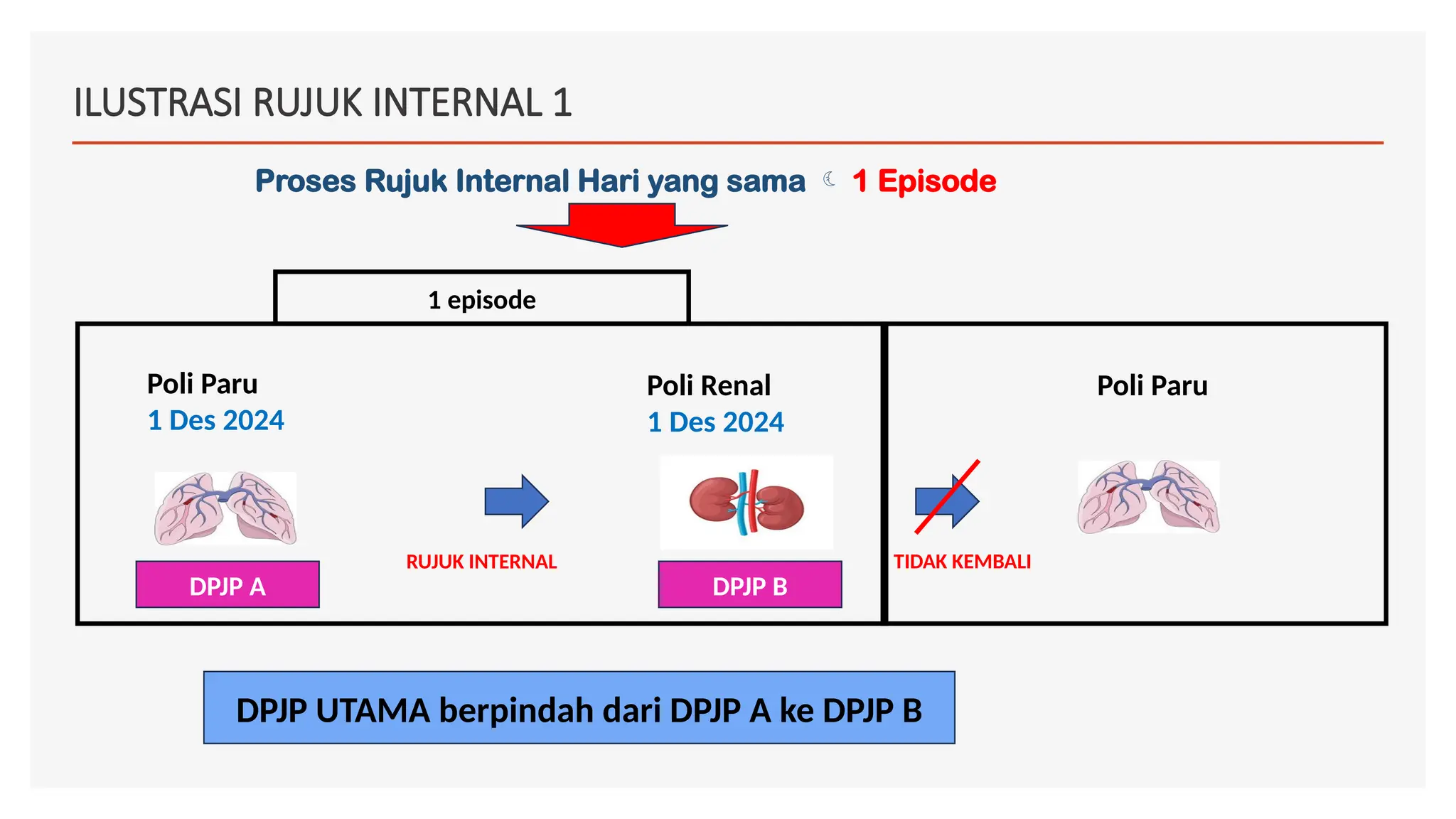 SOSIALISASI RUJUK INTERNAL DAN KONSUL INTERNAL DES 2024.pptx