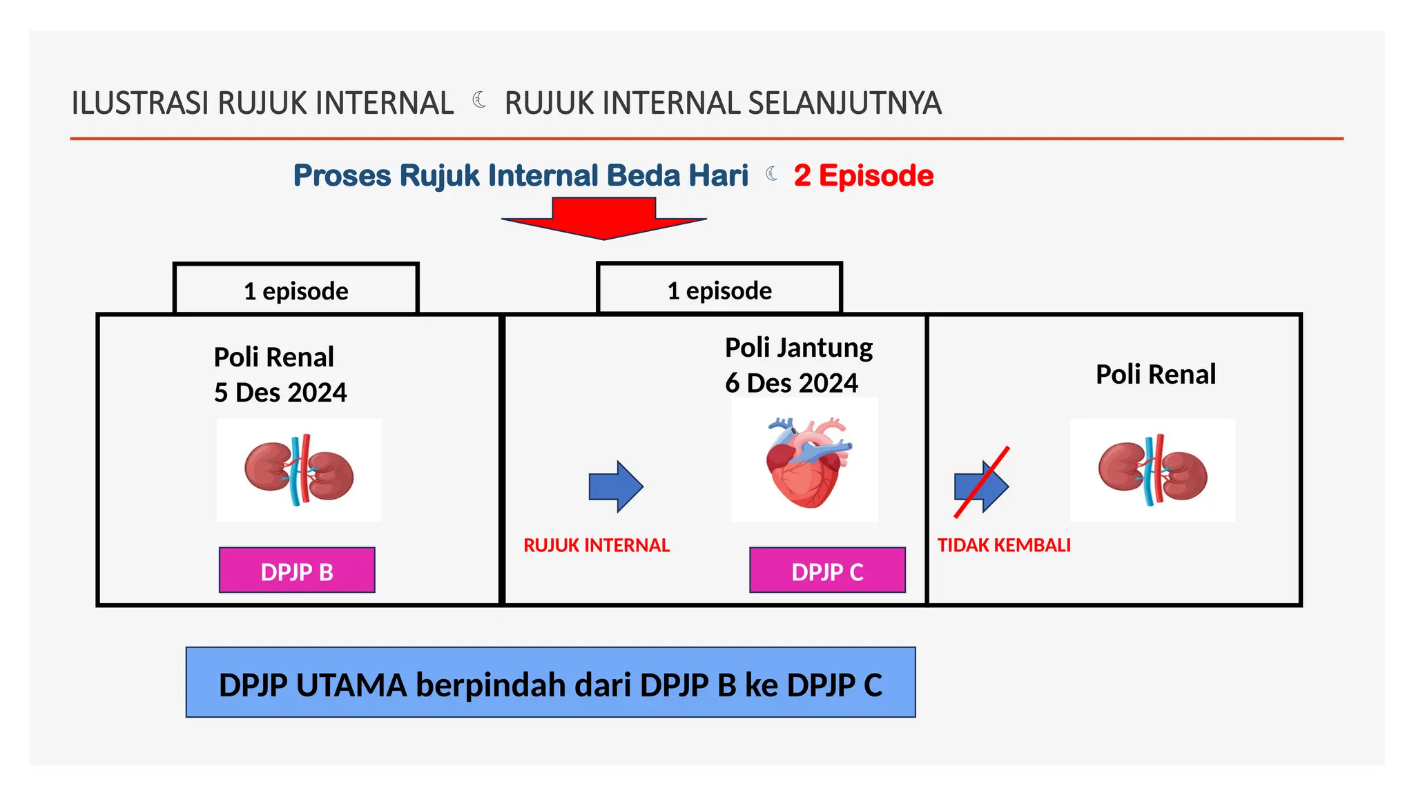 SOSIALISASI RUJUK INTERNAL DAN KONSUL INTERNAL DES 2024.pptx