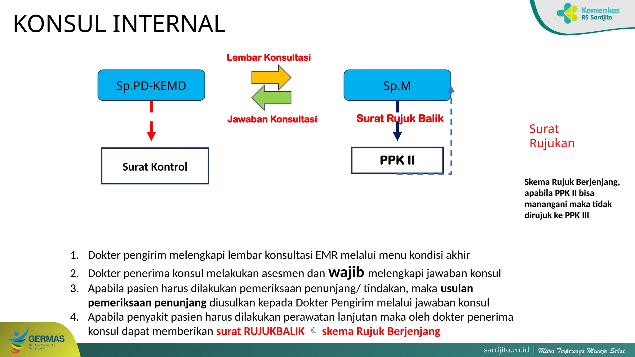 SOSIALISASI RUJUK INTERNAL DAN KONSUL INTERNAL DES 2024.pptx