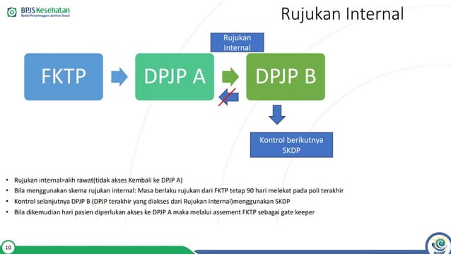 SOSIALISASI RUJUK INTERNAL DAN KONSUL INTERNAL DES 2024.pptx