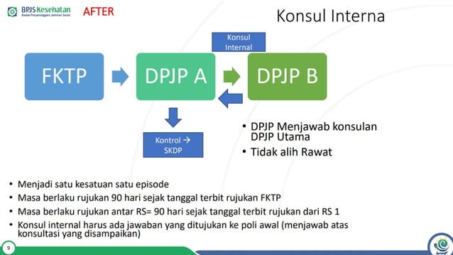 SOSIALISASI RUJUK INTERNAL DAN KONSUL INTERNAL DES 2024.pptx