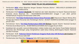 SOSIALISASI SATUAN KARYA PRAMUKA SEARCH AND RESCUE | PPT