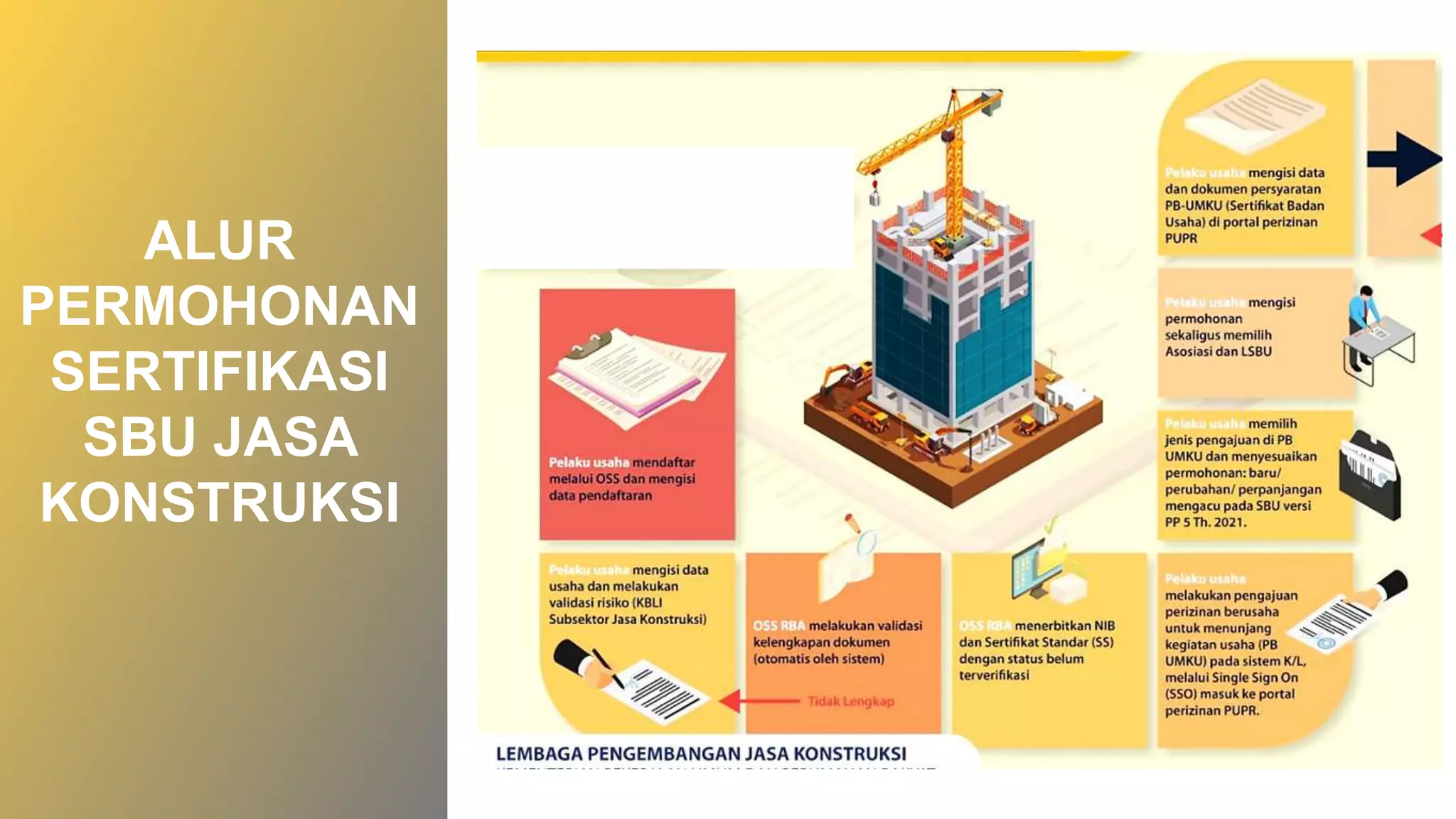 Sosialisasi SBU Permenpu 8 tahun 2022.pptx