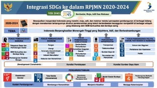 Materi Sosialisasi SDGs Desa Tahun 2021.pptx