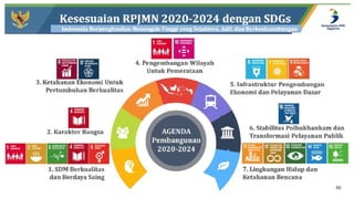 Materi Sosialisasi SDGs Desa Tahun 2021.pptx